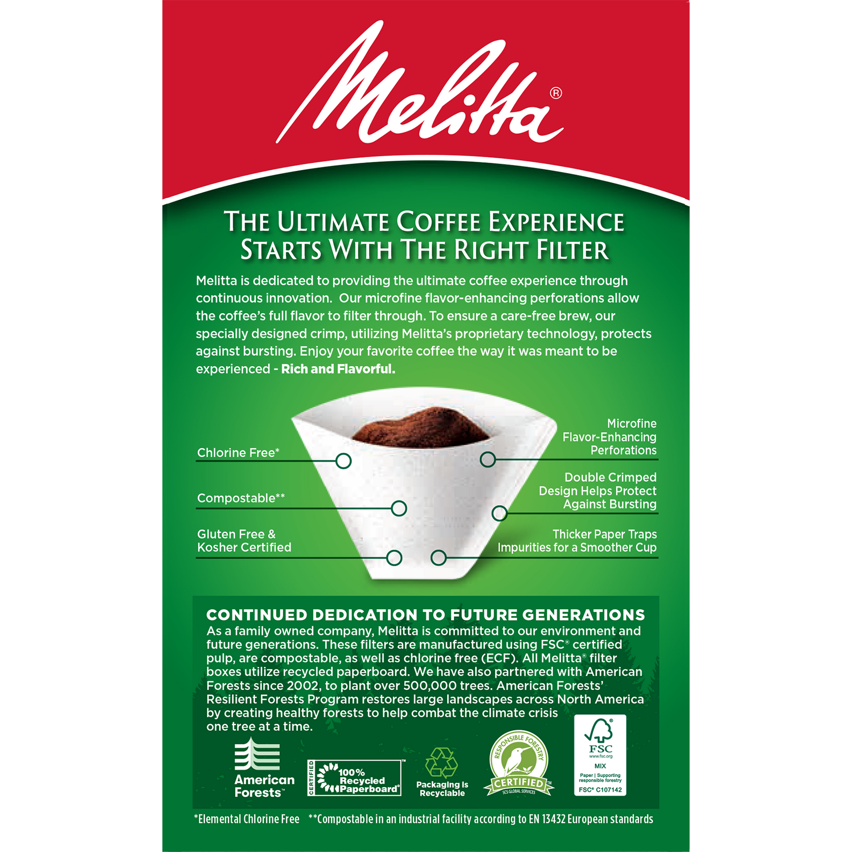 Melitta® #2 Cone Coffee Filter Paper White - 100 Ct - Official ...